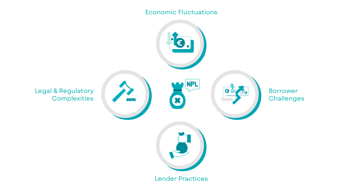 Non-Performing Loans: Causes and Management