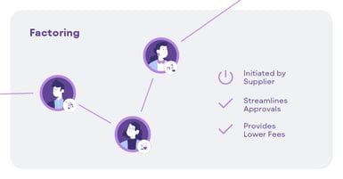 Reverse Factoring VS Factoring Definition and Examples