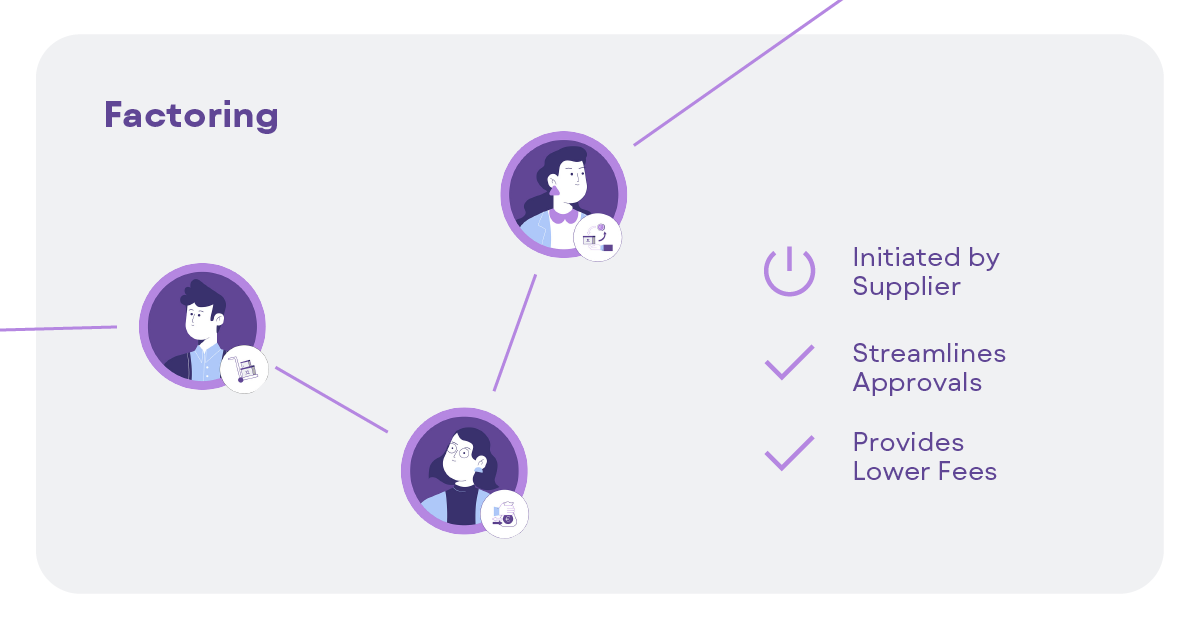 Reverse Factoring VS Factoring Definition and Examples