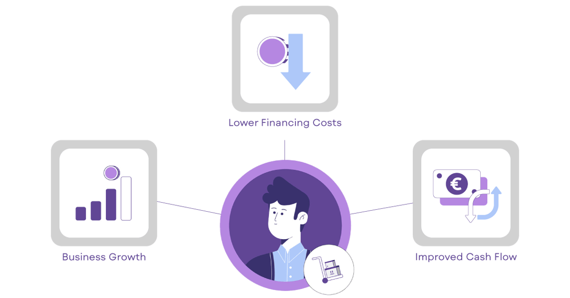 What is Supply Chain Finance? Example and Benefits
