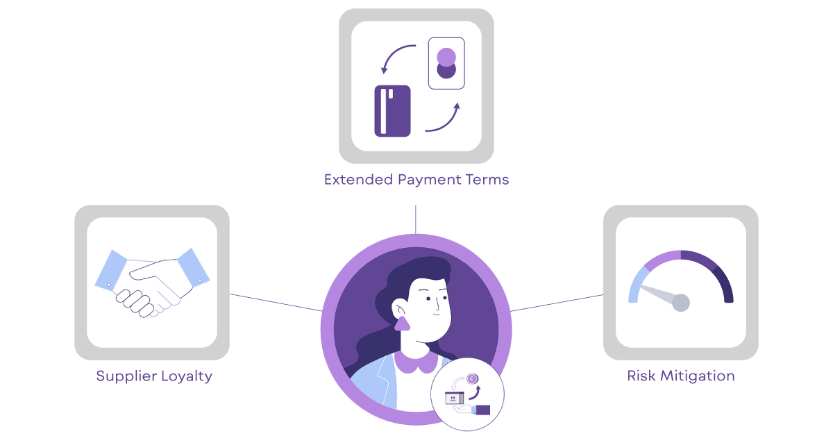 What is Supply Chain Finance? Example and Benefits