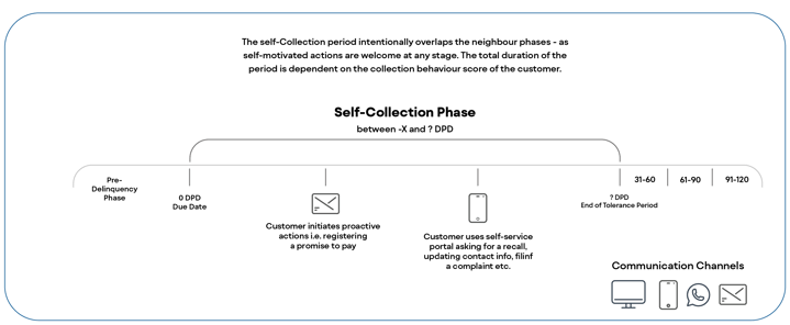 What Is Debt Management & How Does It Work?