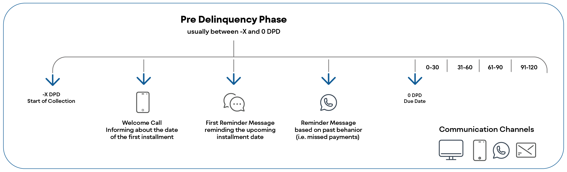 What Is Debt Management & How Does It Work?
