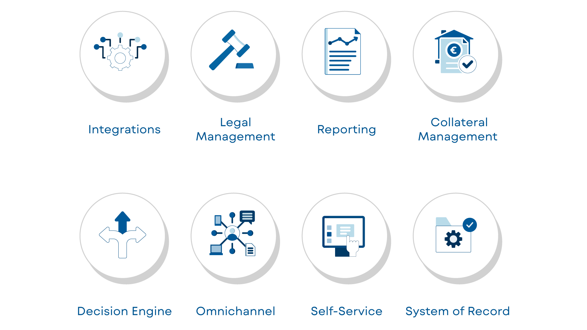 How to Choose the Best Collection Software