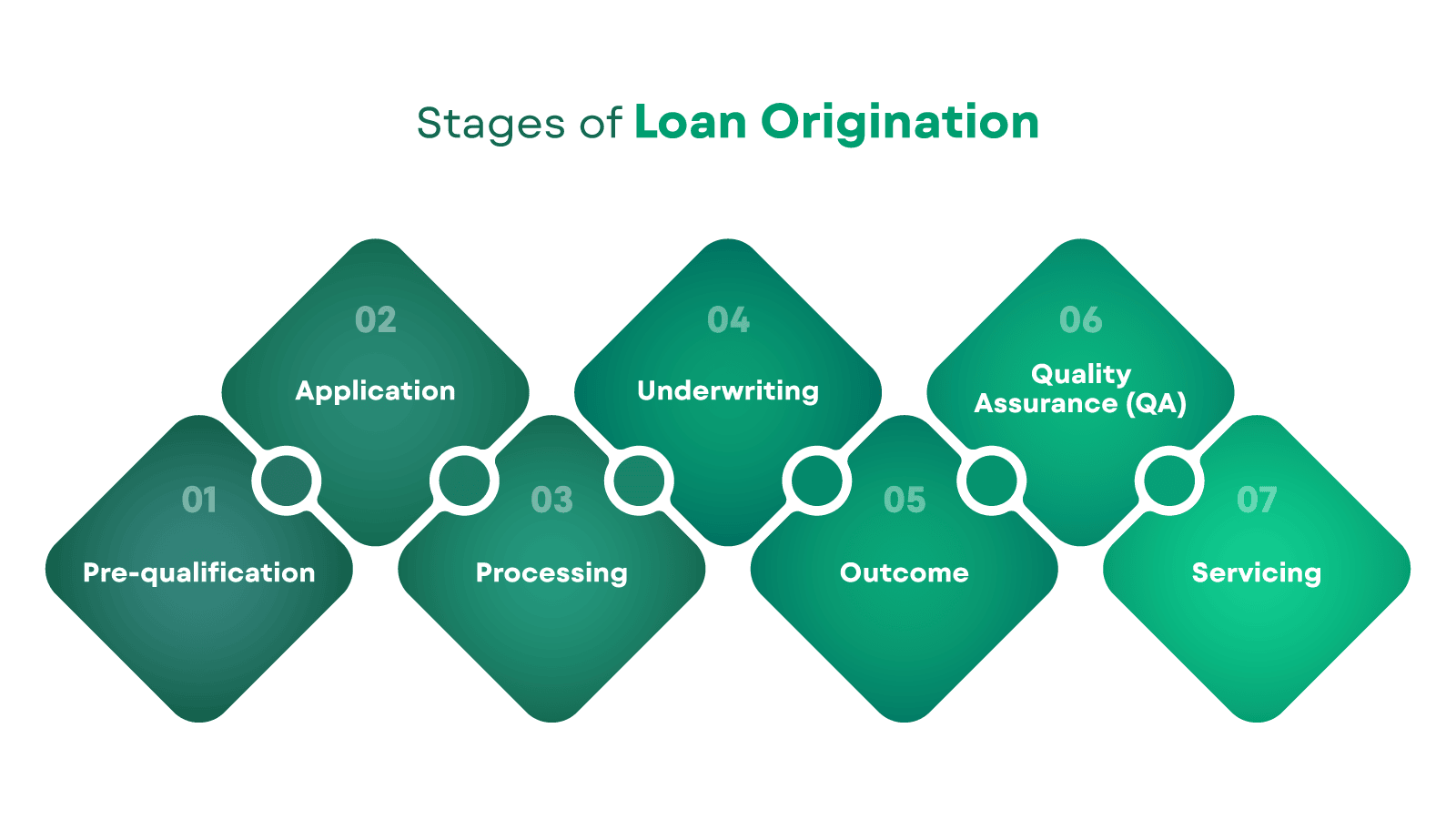 Loan Origination Definition, Process, Examples
