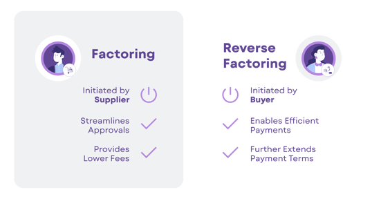 What is Factoring in Finance? Definition, Examples, Benefits