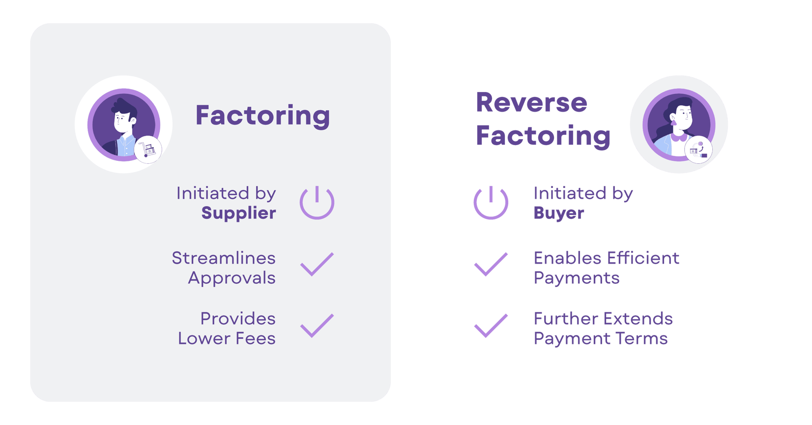 What is Factoring in Finance? Definition, Examples, Benefits