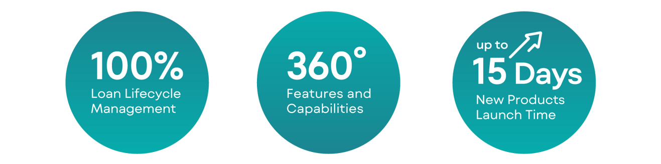 The Ultimate Guide to Loan Management Systems